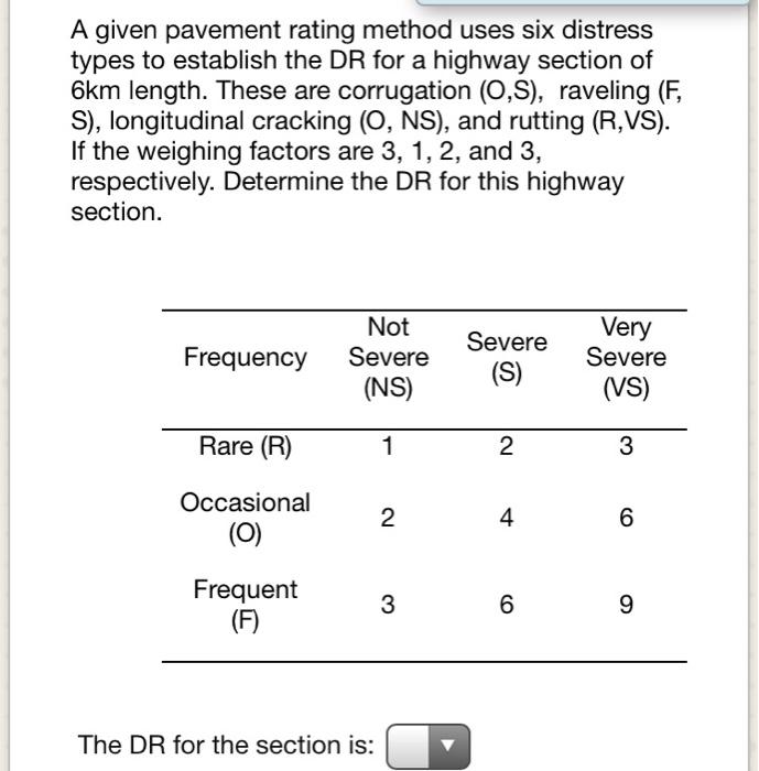 Solved A given pavement rating method uses six distress | Chegg.com