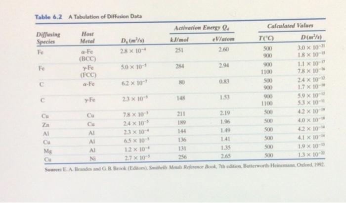 Solved 10. Question: Assuming a linear concentration | Chegg.com