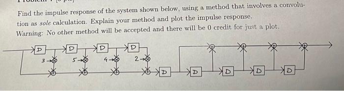 Solved Find the impulse response of the system shown below, | Chegg.com