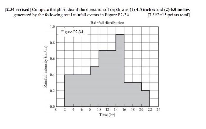 Solved (2.34 revised Compute the phi-index if the direct | Chegg.com