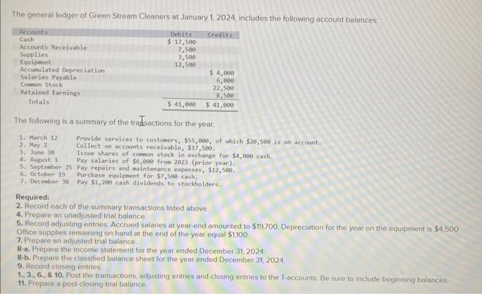 Solved The general ledger of Green Stream Cleaners at | Chegg.com