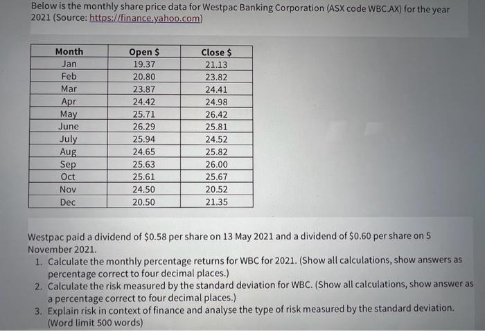 Solved Below is the monthly share price data for Westpac | Chegg.com