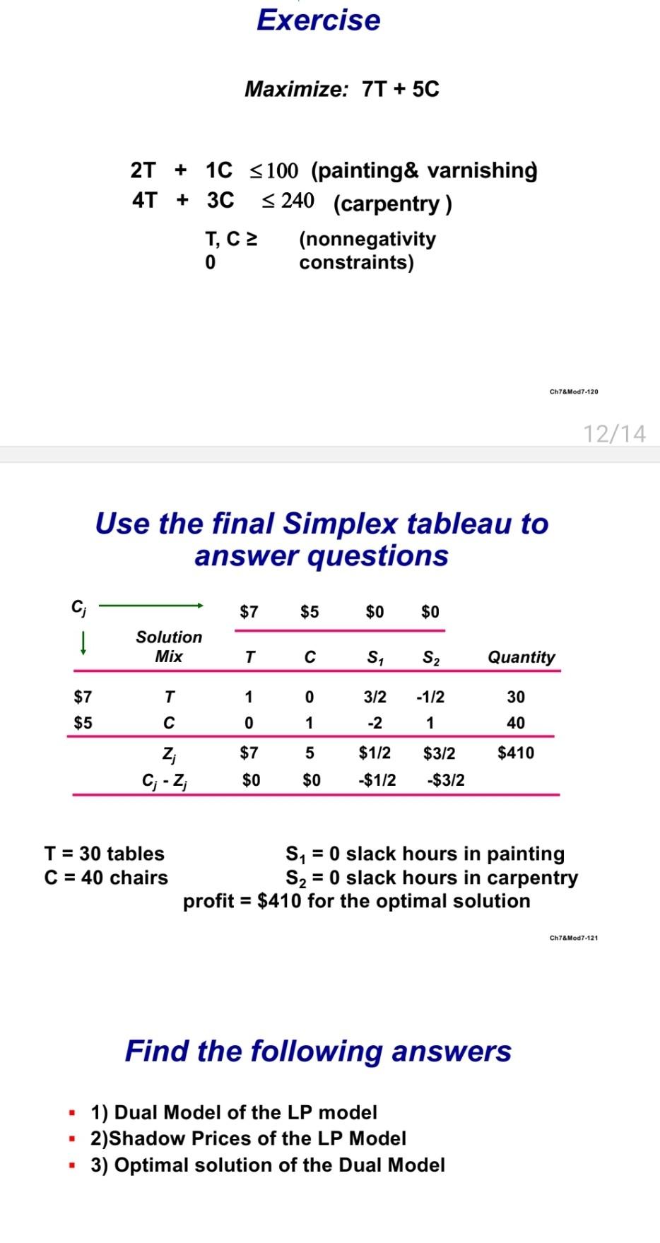 Solved Exercise Maximize: 7 T+5C 2T+1C≤100 (painting& | Chegg.com