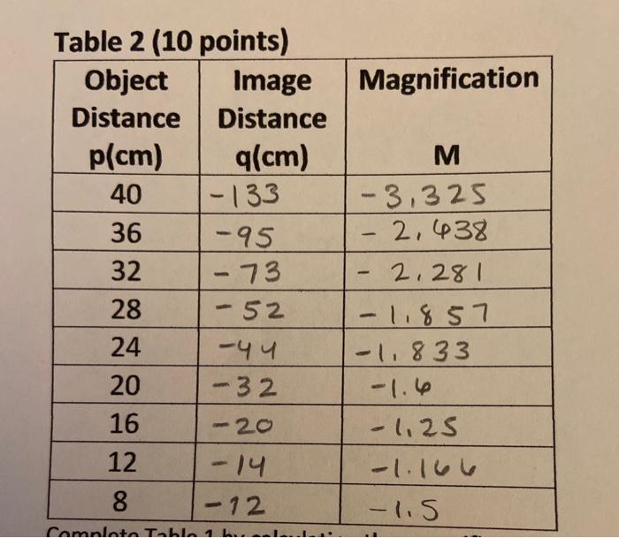 Solved Magnification Table 2 (10 points) Object Image | Chegg.com