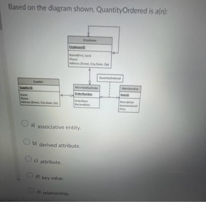Solved Based on the diagram shown, QuantityOrdered is a(n): | Chegg.com