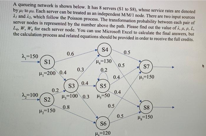 Solved A queueing network is shown below. It has 8 servers | Chegg.com