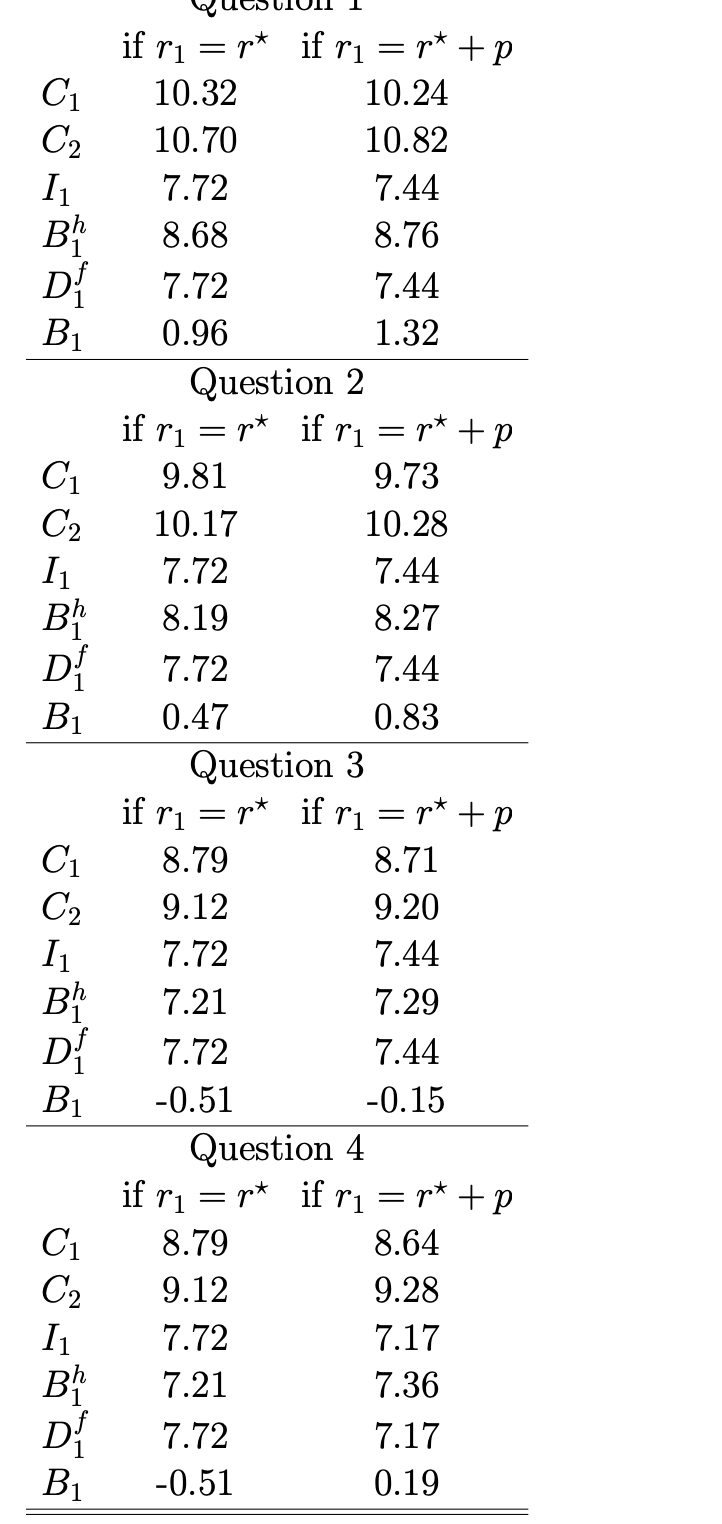 Solved Question 2Question 3if r1=r***, ﻿if r1=r***+pQuestion | Chegg.com