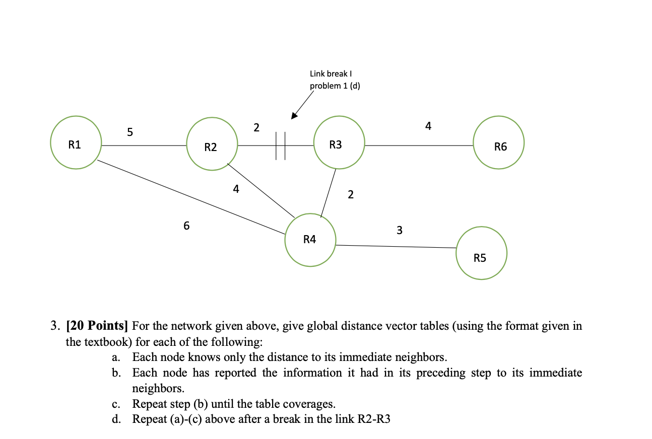 Solved ]For the network given above, give global distance | Chegg.com