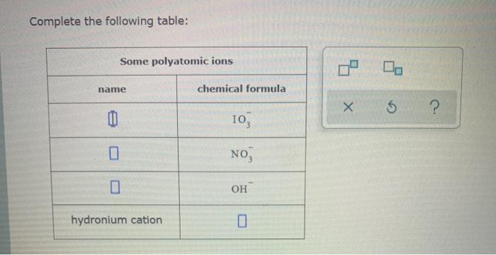 Solved Complete the following table: Some polyatomic ions | Chegg.com