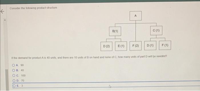 Solved Consider the following product structure. It the | Chegg.com