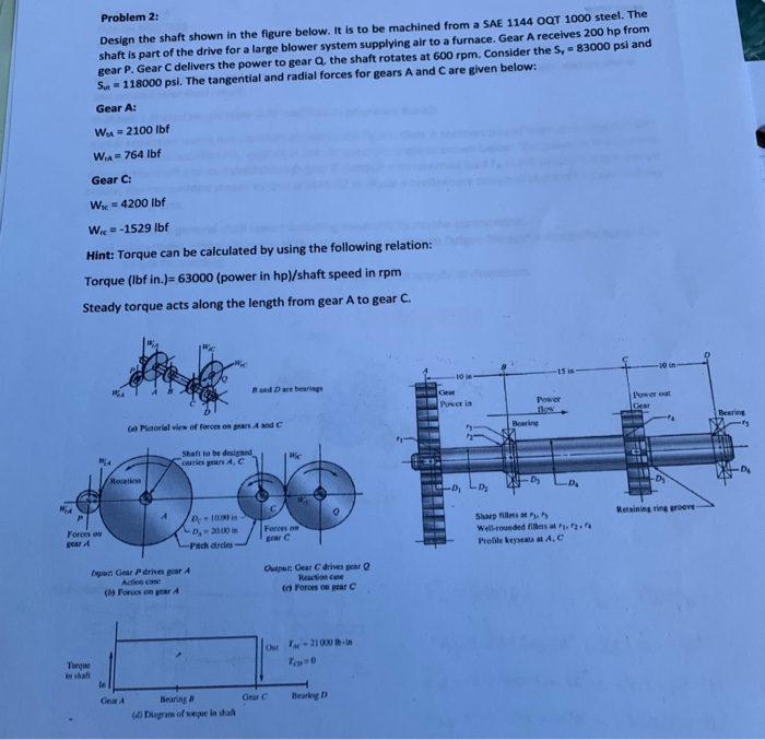 Solved Problem 2: Design the shaft shown in the figure | Chegg.com