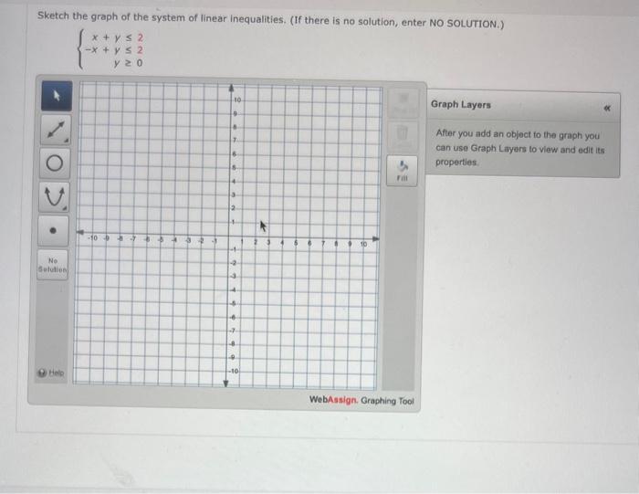 Solved Sketch the graph of the system of linear | Chegg.com