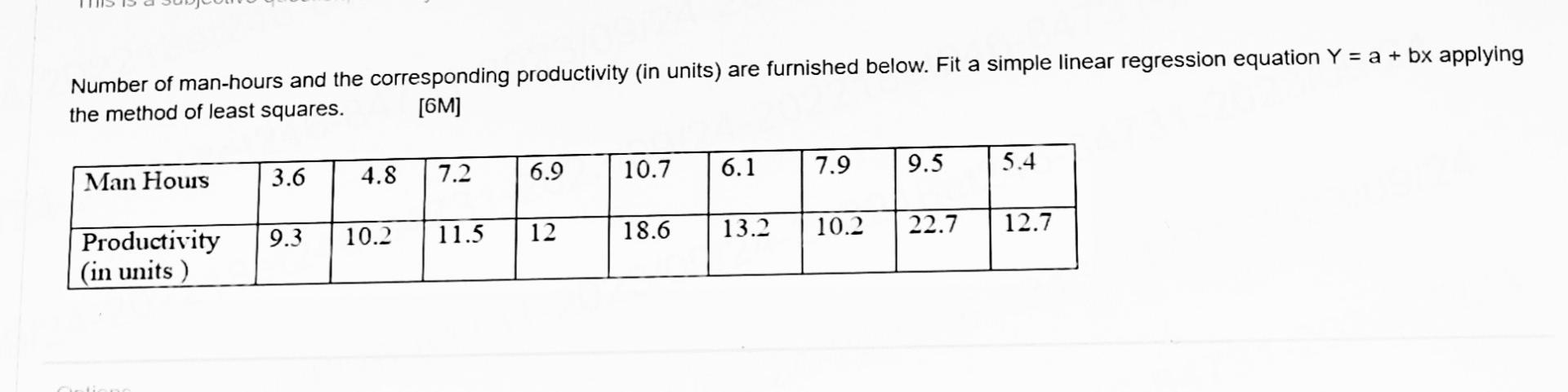 Solved Number of man-hours and the corresponding | Chegg.com