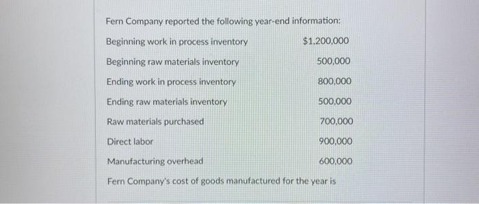 Solved Fern Company reported the following year-end | Chegg.com