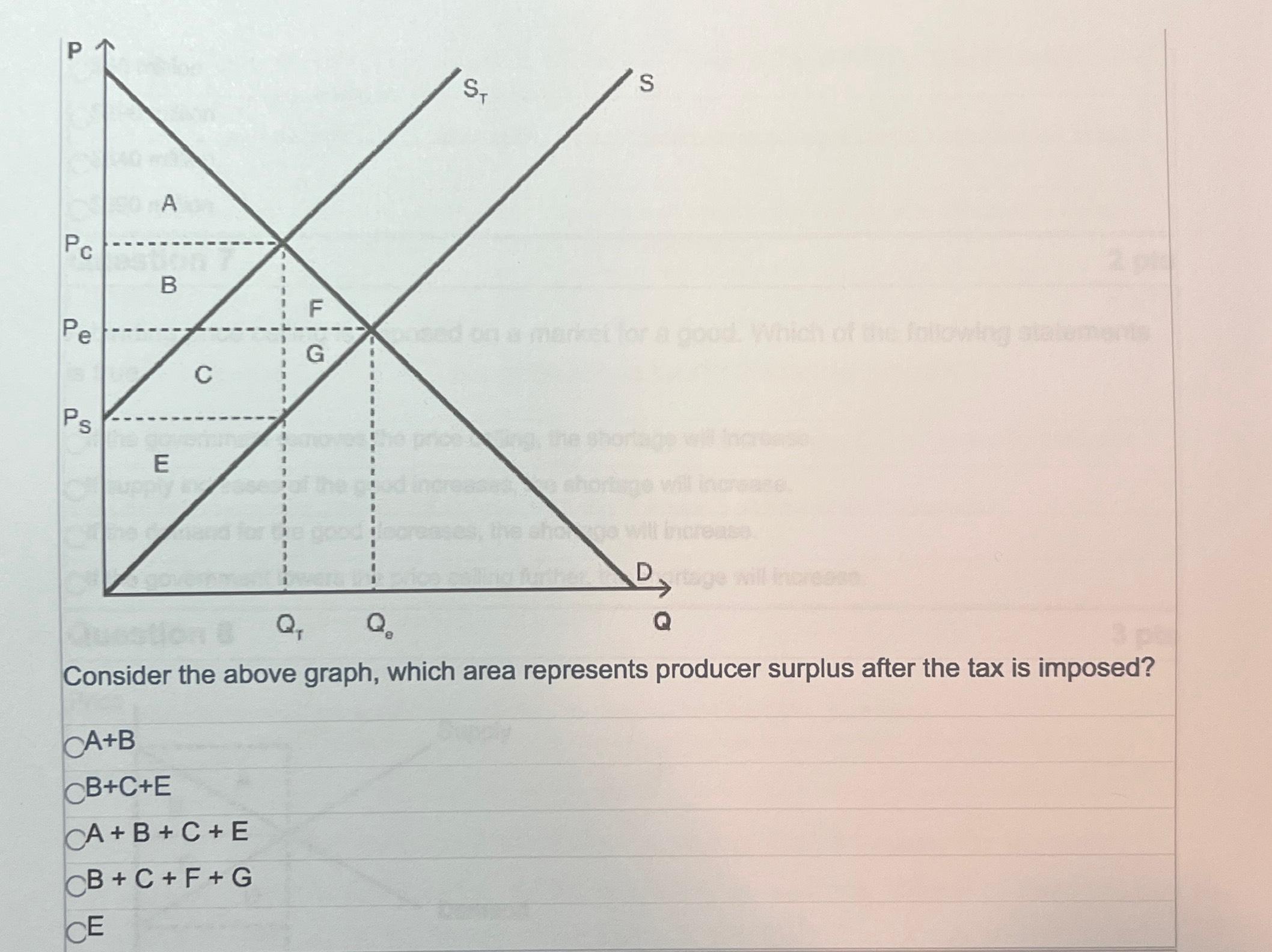 Solved Consider the above graph, which area represents | Chegg.com