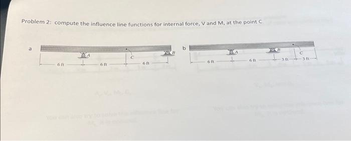 Solved Problem 2: compute the influence line functions for | Chegg.com