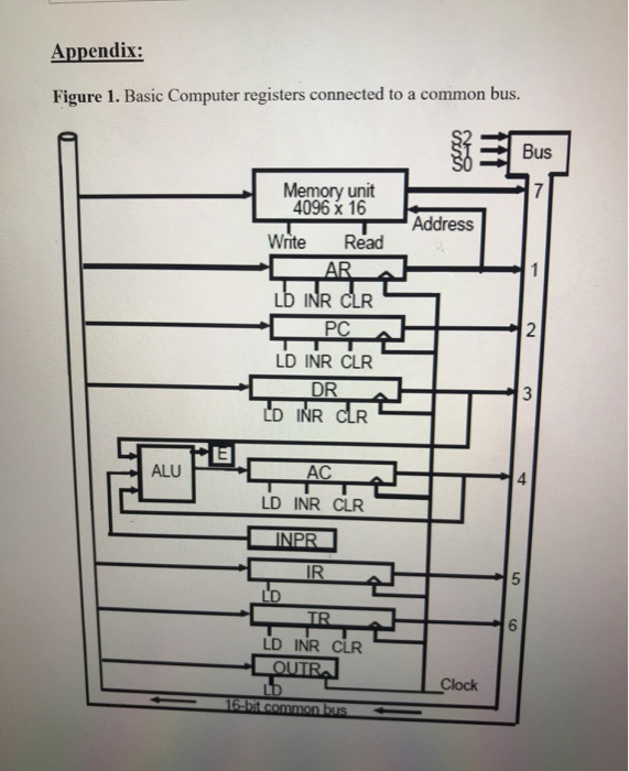 Solved Question #2 (4 marks): The following register | Chegg.com