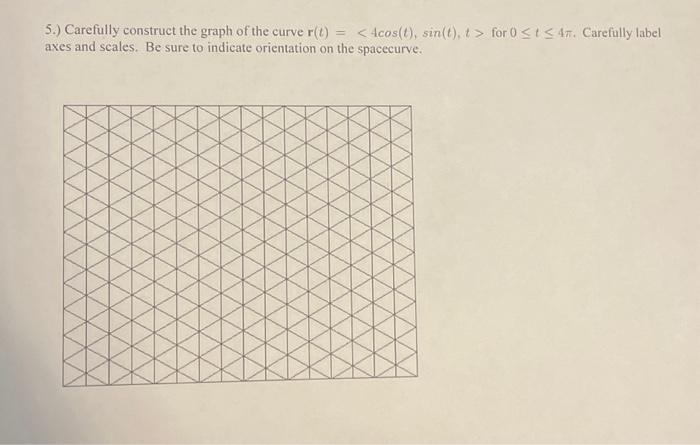 Solved 5.) Carefully construct the graph of the curve | Chegg.com