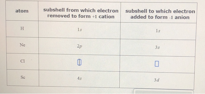 Solved atom subshell from which electron removed to form +1 | Chegg.com