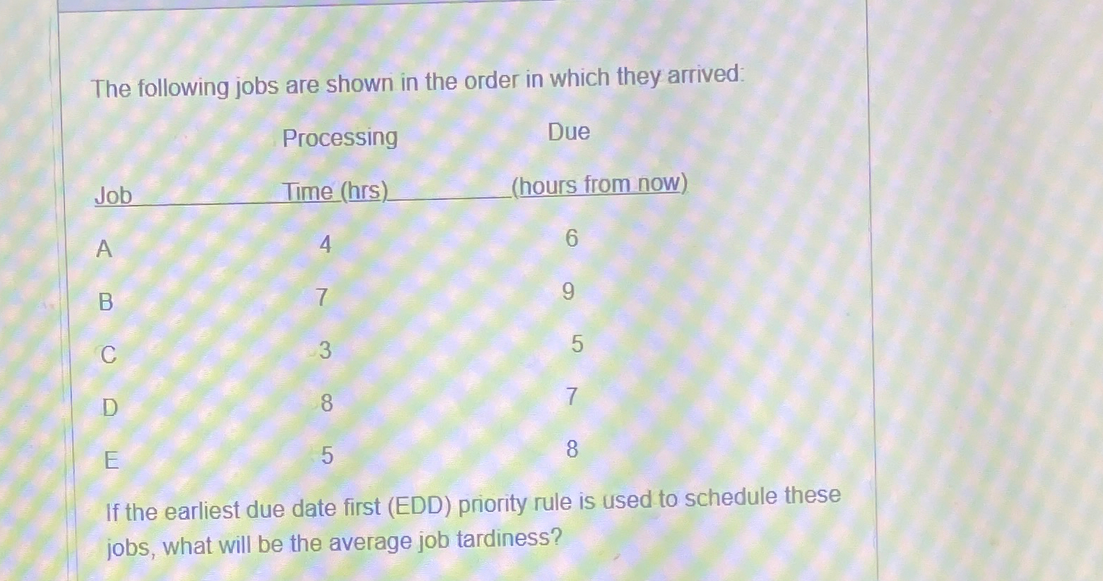 Solved The following jobs are shown in the order in which | Chegg.com