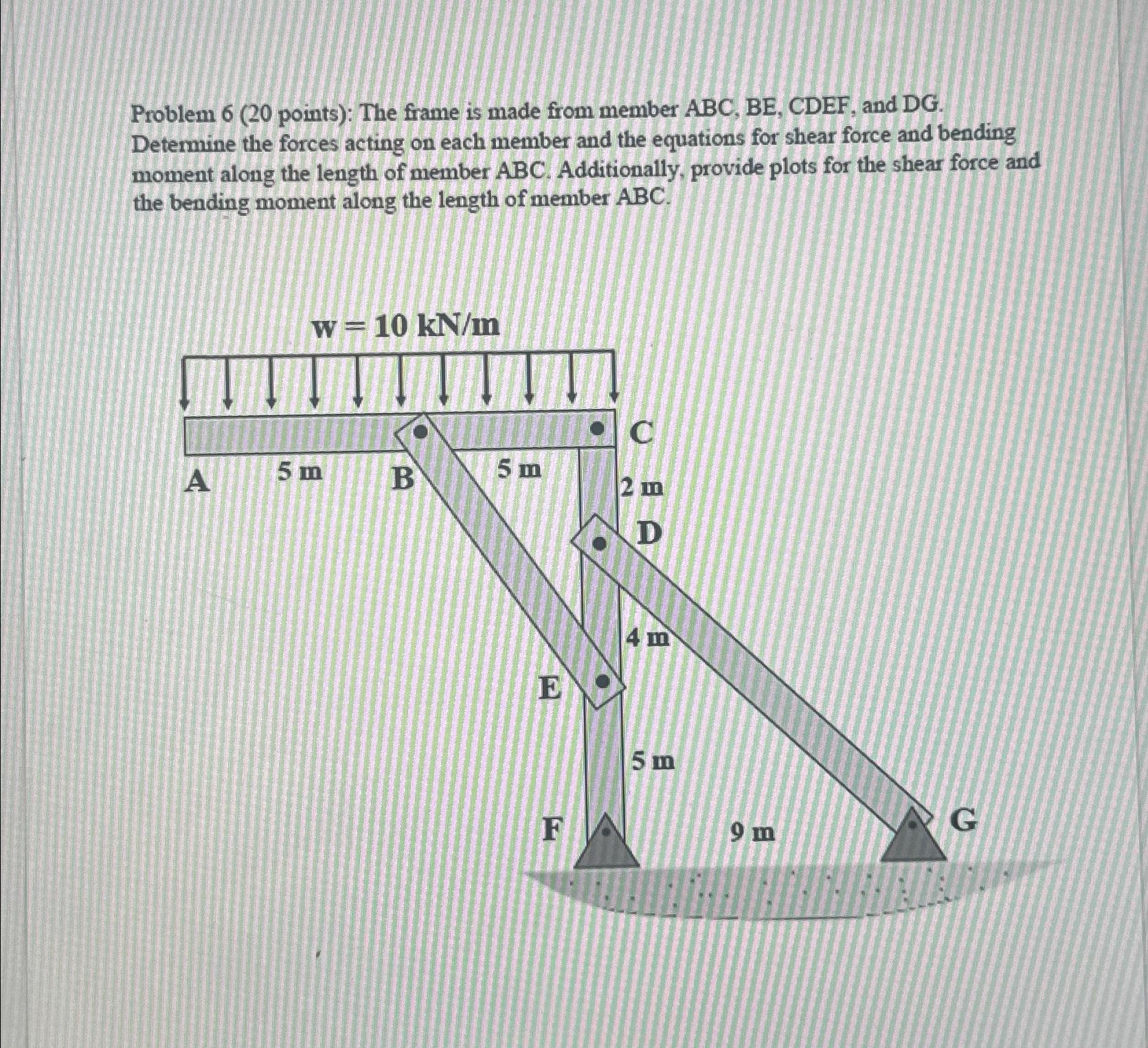 Solved Problem 6 (20 ﻿points): The frame is made from member | Chegg.com