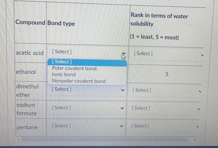 Solved Rank in terms of water Compound Bond type solubility | Chegg.com