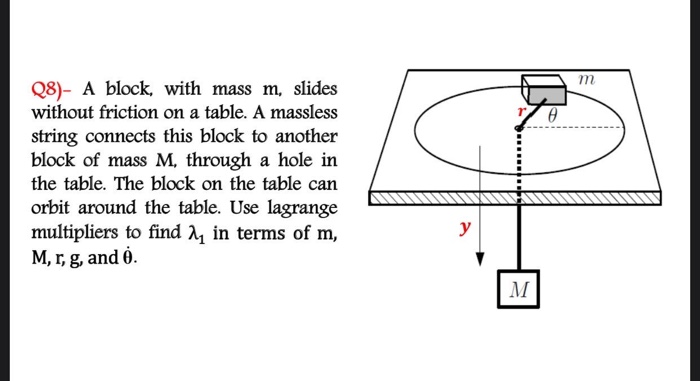 Solved m Q8)- A block, with mass m, slides without friction | Chegg.com