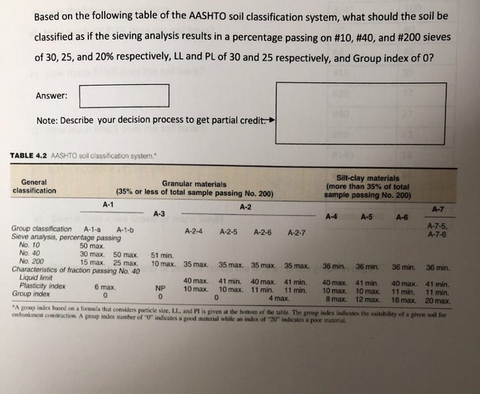 Solved Based on the following table of the AASHTO soil | Chegg.com