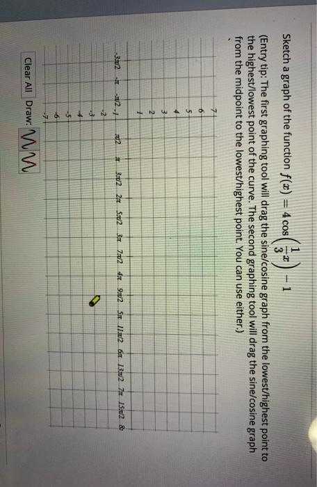 Solved Sketch a graph of the function f(x) = 4 cos 1 (Entry | Chegg.com