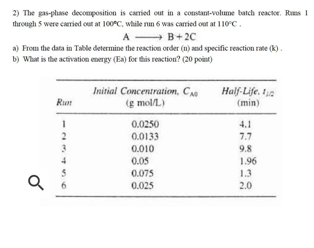 Solved 2) The gas-phase decomposition is carried out in a | Chegg.com