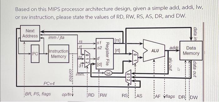 Solved Based on this MIPS processor architecture design, | Chegg.com