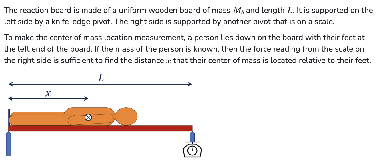Solved The reaction board is made of a uniform wooden board | Chegg.com
