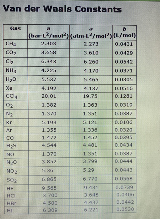 Solved Use the van der Waals equation of state to calculate | Chegg.com