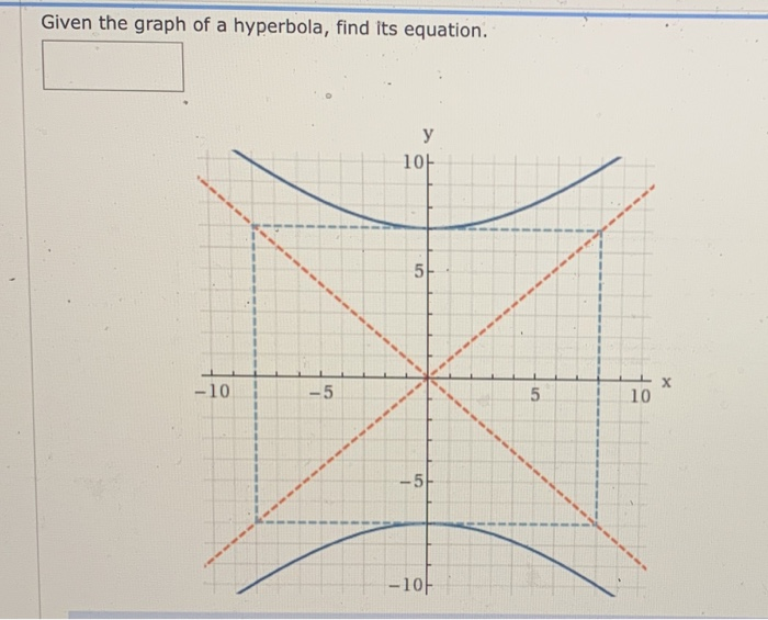 Solved Given the graph of a hyperbola, find its equation. y | Chegg.com
