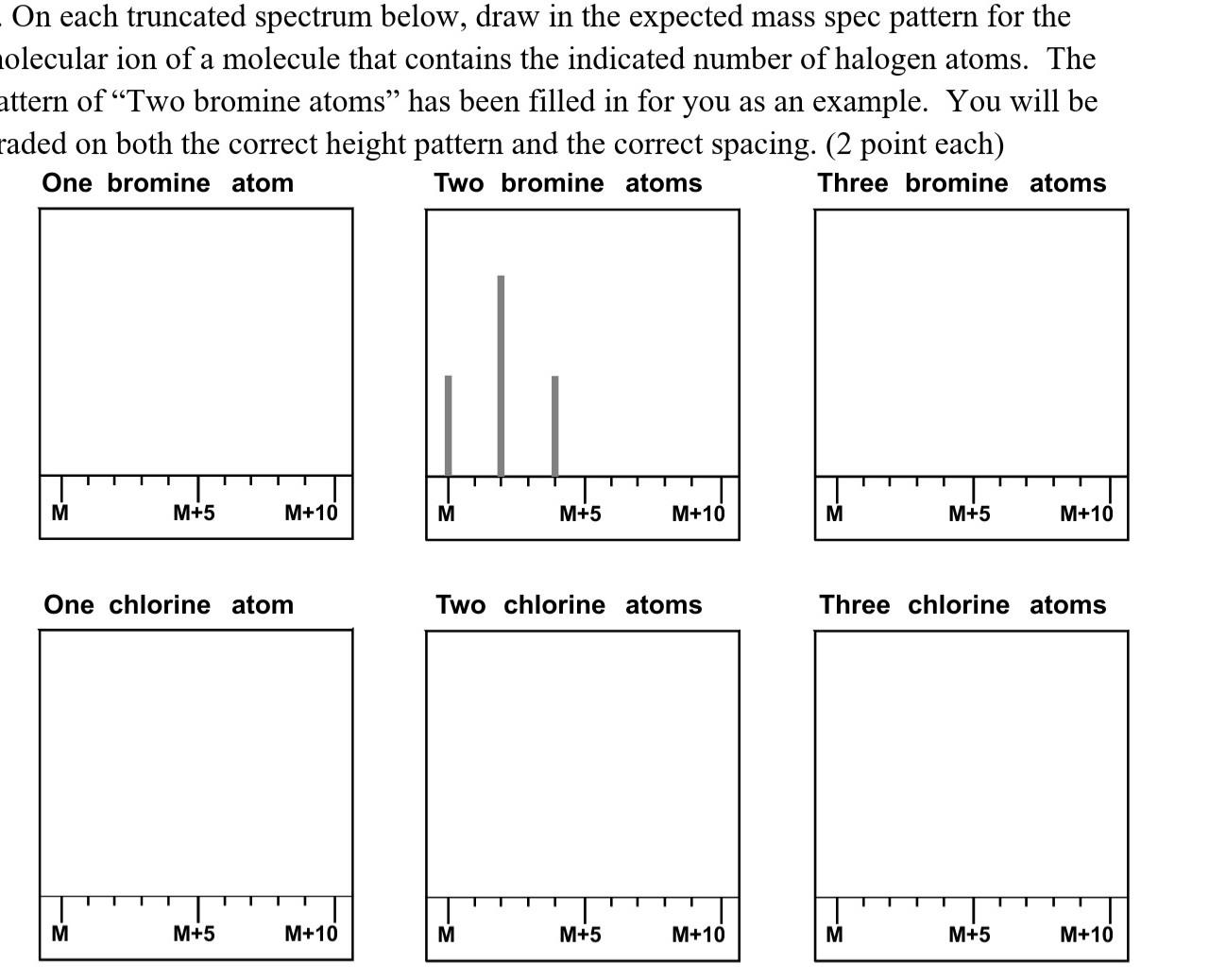 Solved This is a mass spectroscopy question. It primarily | Chegg.com