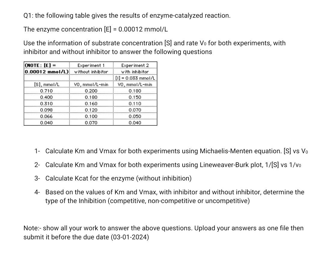 Solved Q1: the following table gives the results of | Chegg.com