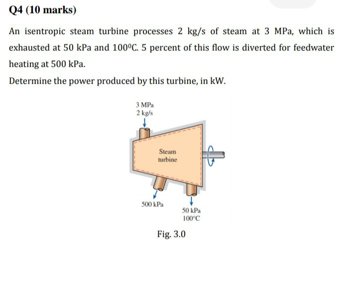 Solved Q4 (10 marks) An isentropic steam turbine processes 2 | Chegg.com