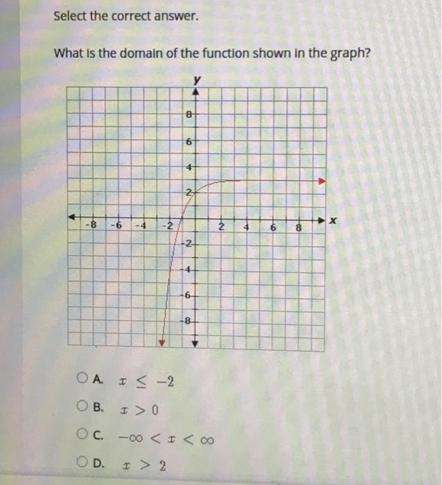 Solved Select the correct answer. What is the domain of the | Chegg.com