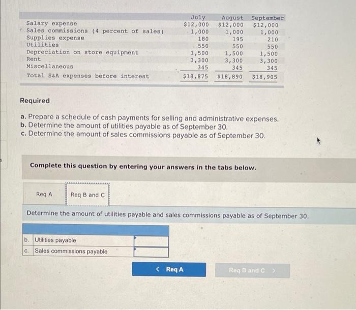 Solved Problem 14-19A (Static) Preparing a schedule of cash | Chegg.com