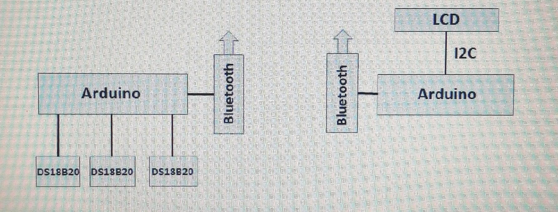 Solved C++ . Write a program for the system that displays | Chegg.com