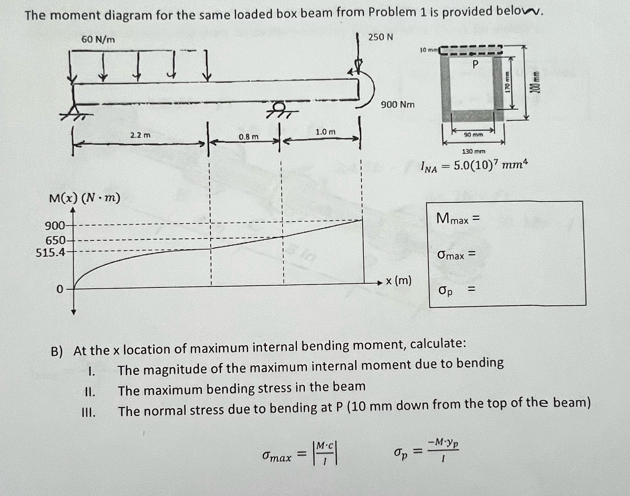 Solved The moment diagram for the same loaded box beam from | Chegg.com