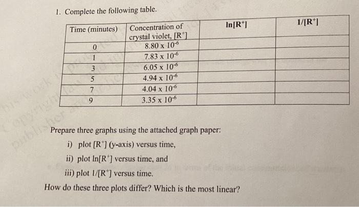Solved 1. Complete the following table. Prepare three graphs | Chegg.com