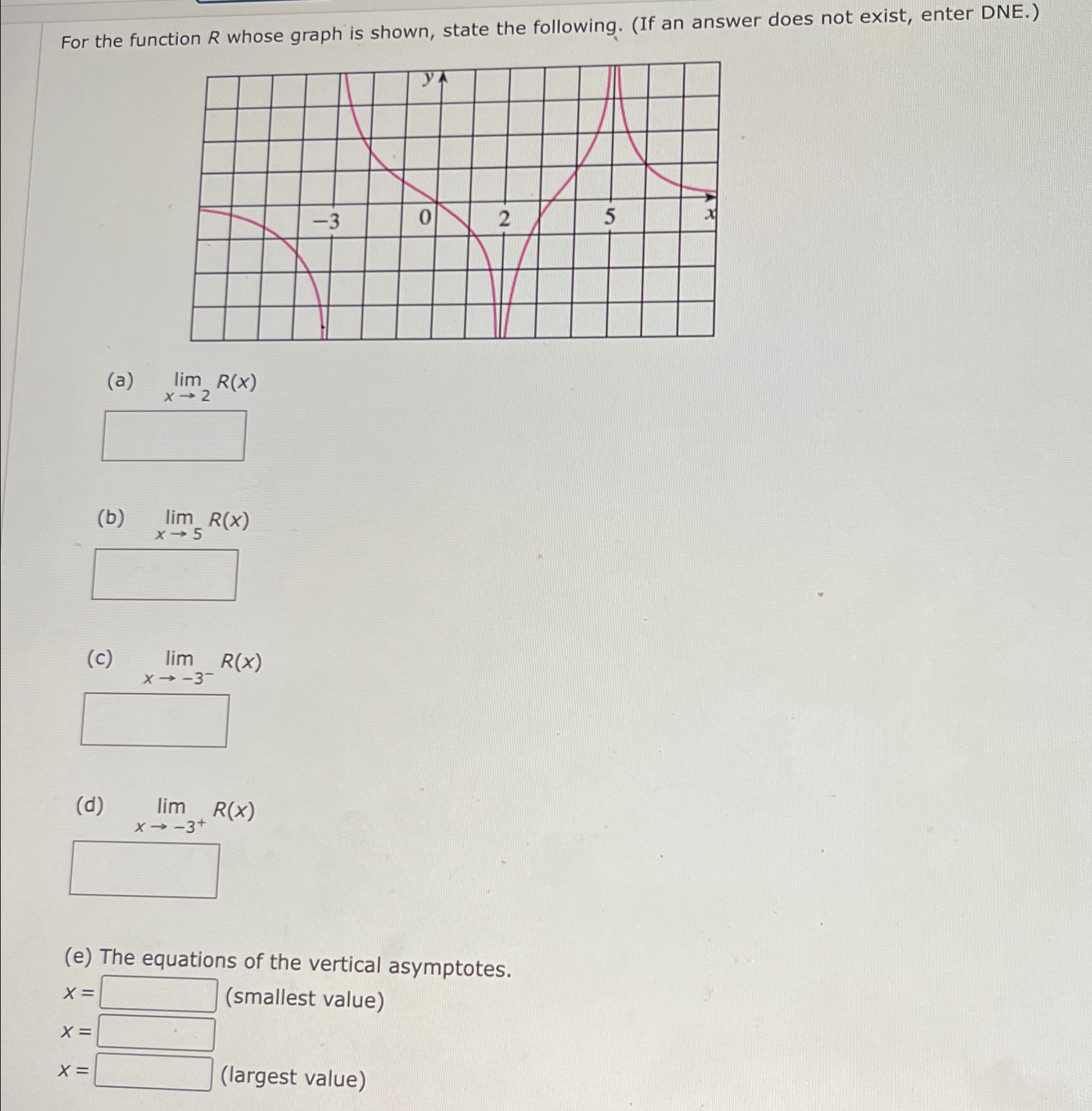 Solved For the function R whose graph is shown, state the | Chegg.com