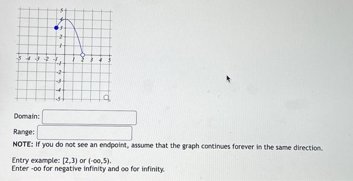 Solved 5 4 3 2 1 Domain 3 2 1 2 3 4 5 1 2 3 4 5