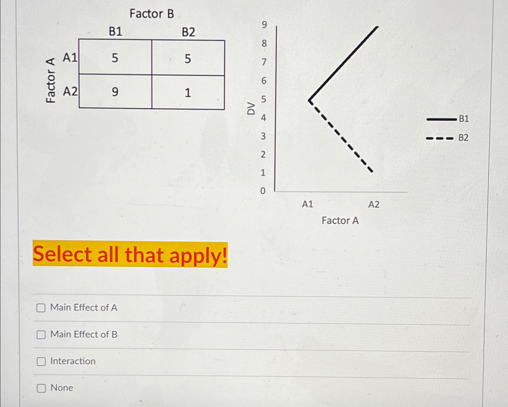 Solved Factor B\table[[,B1,B2],[,5,5],[,9,1]]Select all that | Chegg.com