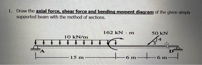 Solved 1. Draw the axial force, shear force and bending | Chegg.com