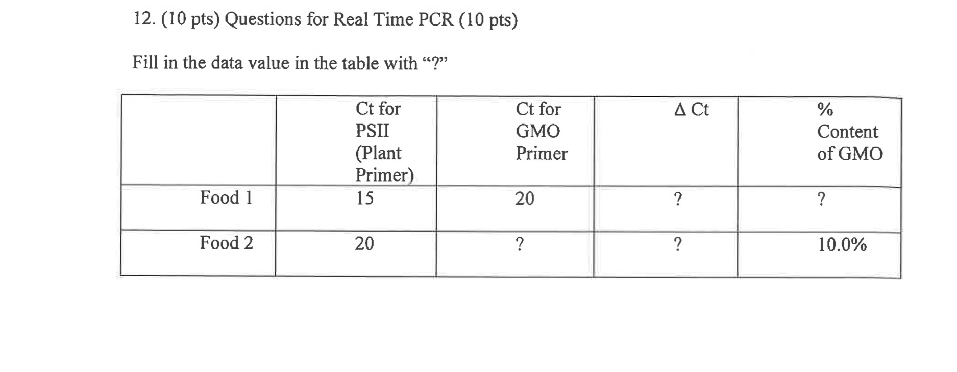 Solved (10 ﻿pts) ﻿Questions for Real Time PCR (10 ﻿pts)Fill | Chegg.com