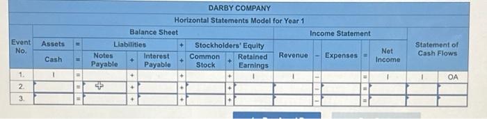 Solved Bill Darby started Darby Company on January 1, Year 1 | Chegg.com