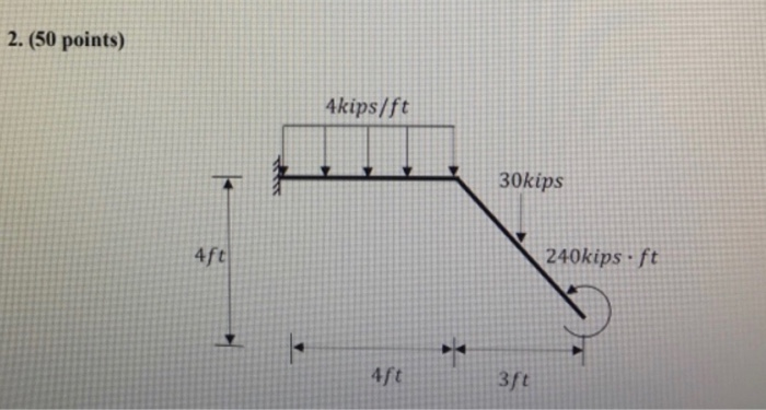 Solved determine support reactions and draw axial force, | Chegg.com