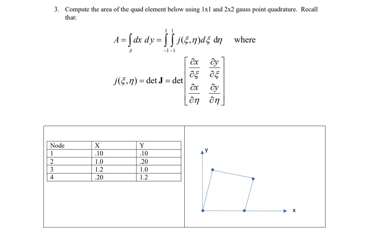 Solved Compute the area of the quad element below using 1×1 | Chegg.com